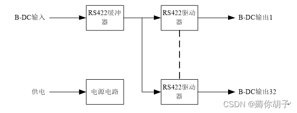 IRIG-B-DC 分配器_c语言中的运算符-CSDN博客