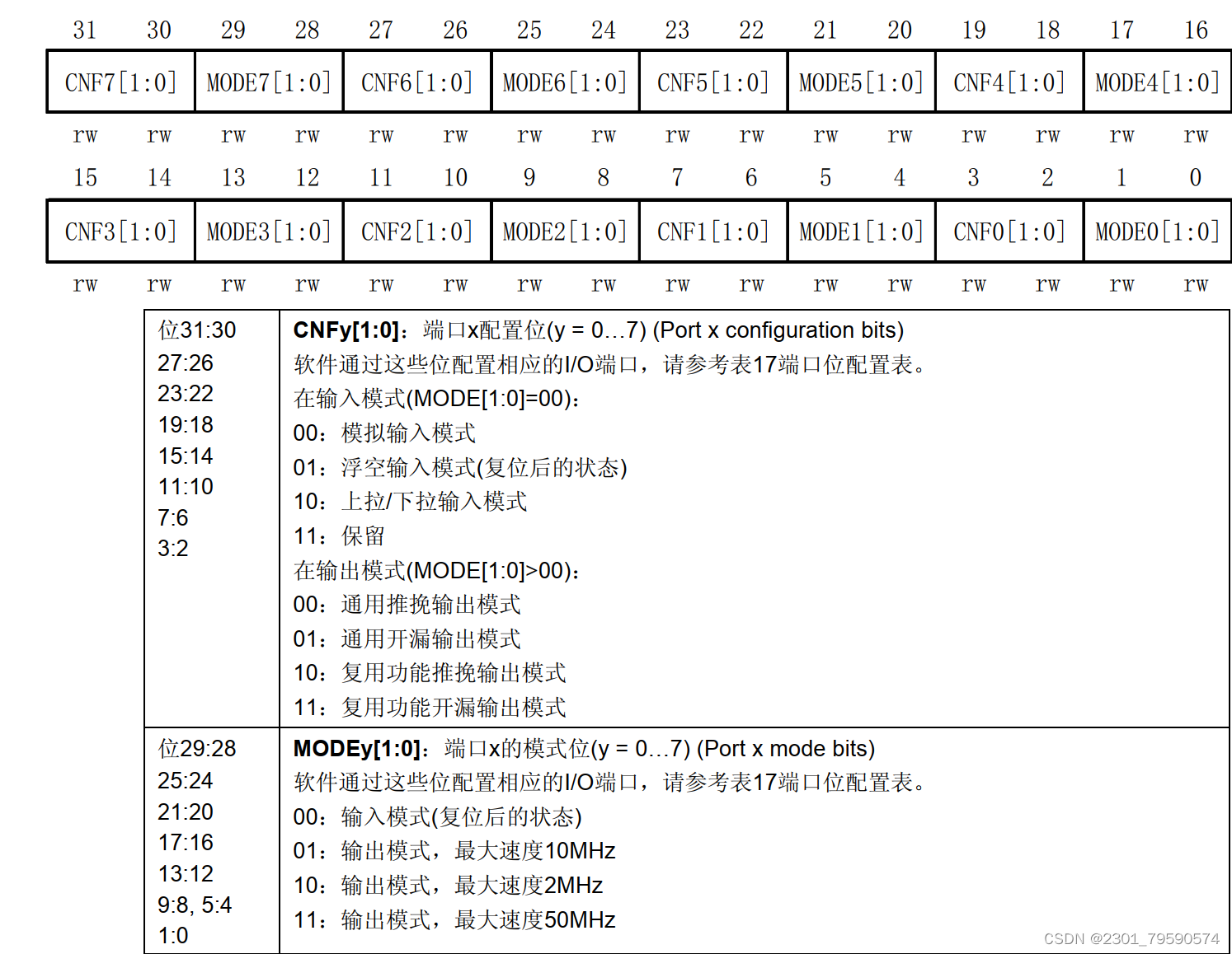 GPIO输入——按键检测_pb0做输入检测-CSDN博客