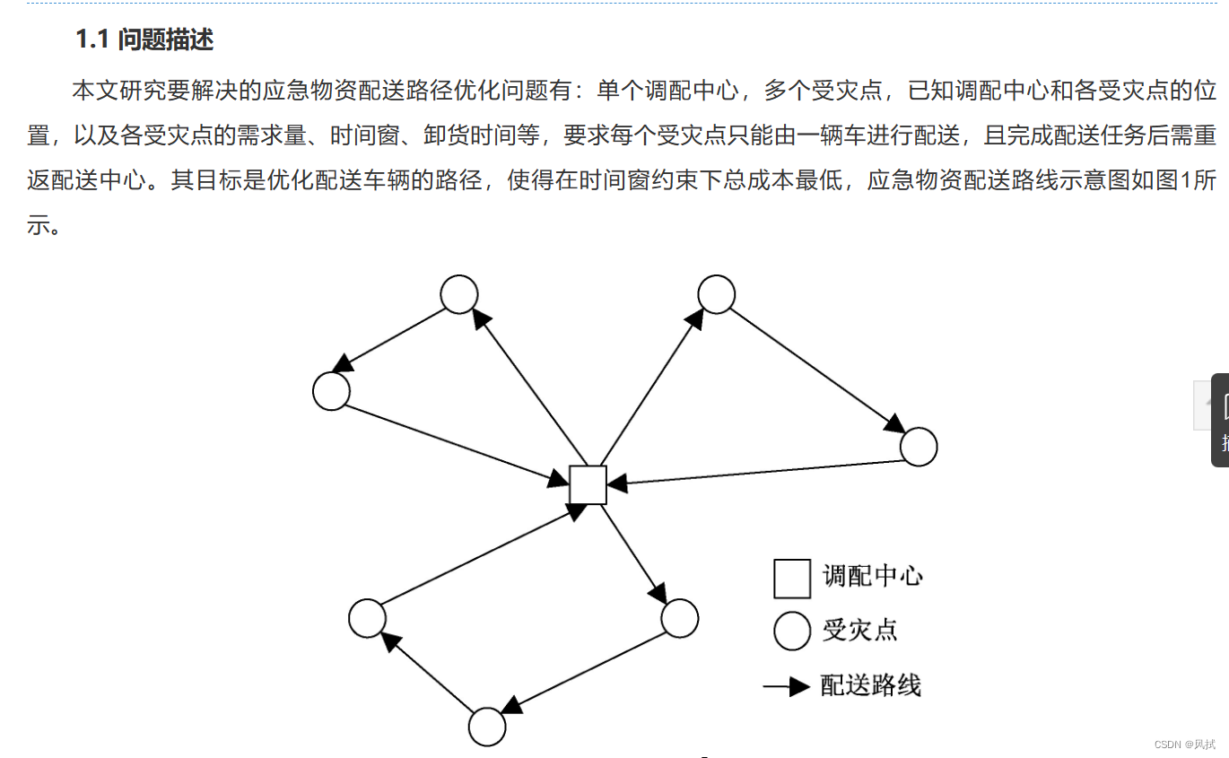 matlab基于混合遗传算法(CW,Tabu)的应急物资分配（VRP）_物资分配 matlab代码-CSDN博客