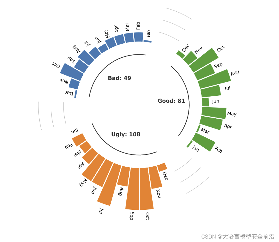 LLM安全隐私问题全梳理！美国德雷塞尔团队高质量综述重磅发布_llm安全与隐私保护问题。-CSDN博客