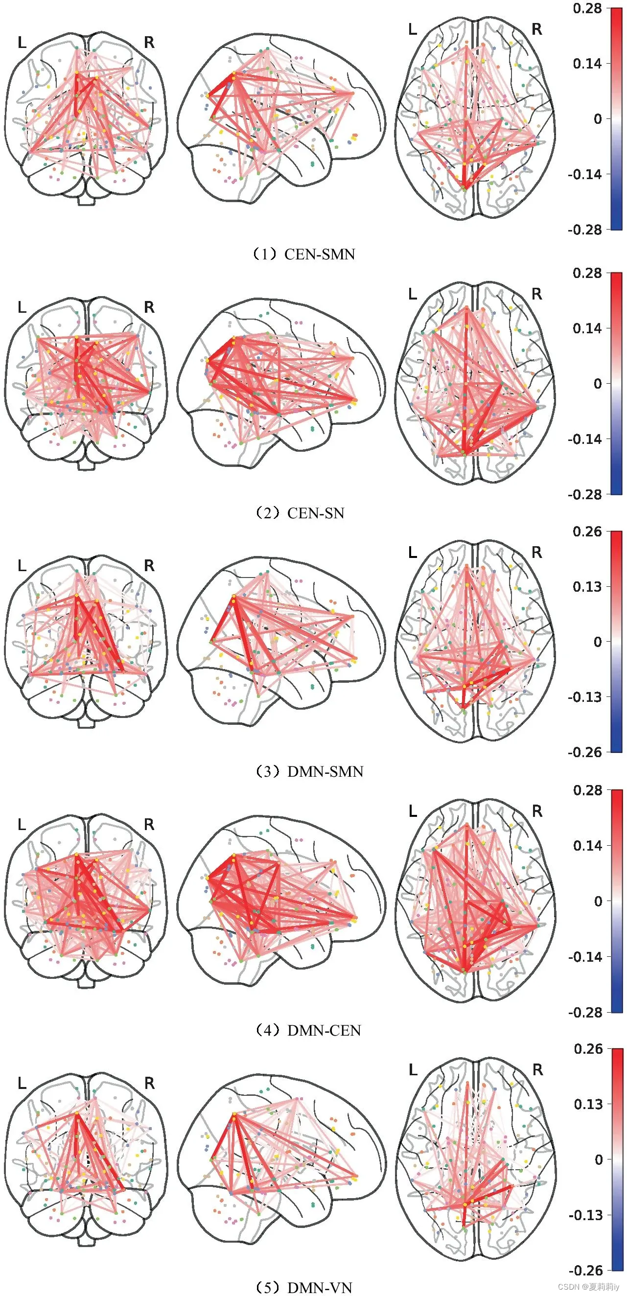[论文精读]TE-HI-GCN: An Ensemble of Transfer Hierarchical Graph Convolutional Networks for Disorder ...