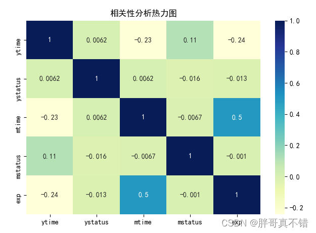 Python实现基于持续时间数据进行中介分析mediation算法项目实战中介分析 Python Csdn博客