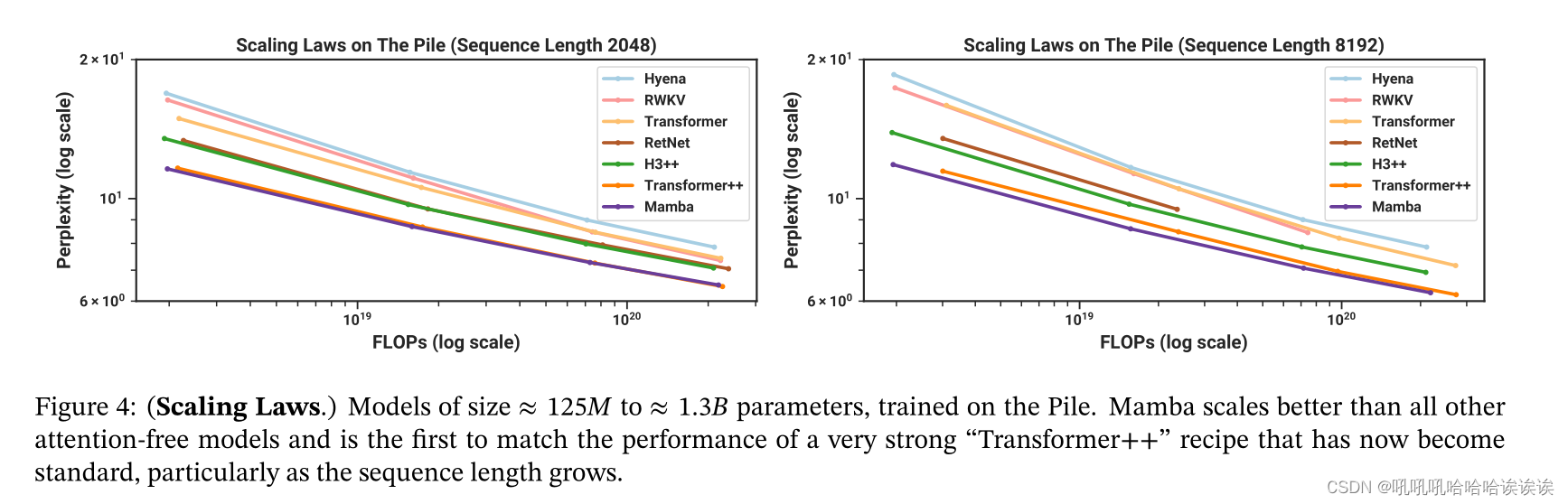 Mamba Linear Time Sequence Modeling With Selective State Spaces Csdn博客