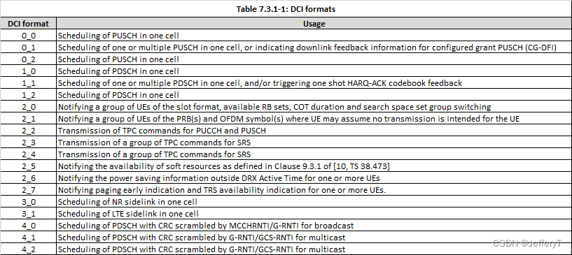 NR DCI formats-CSDN博客