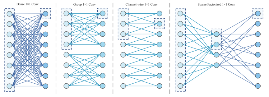 【读点论文】FalconNet: Factorization for the Light-weight ConvNets，分解1*1卷积，融合 ...