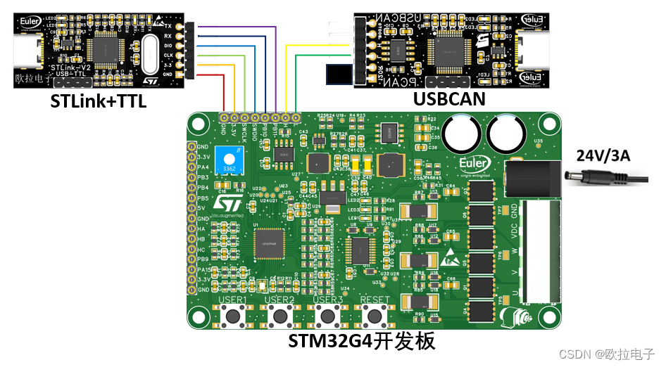 STM32G4 Simulink FOC开发实战--第十二章：CAN/CANFD通讯_stm32g4 fdcan配置-CSDN博客