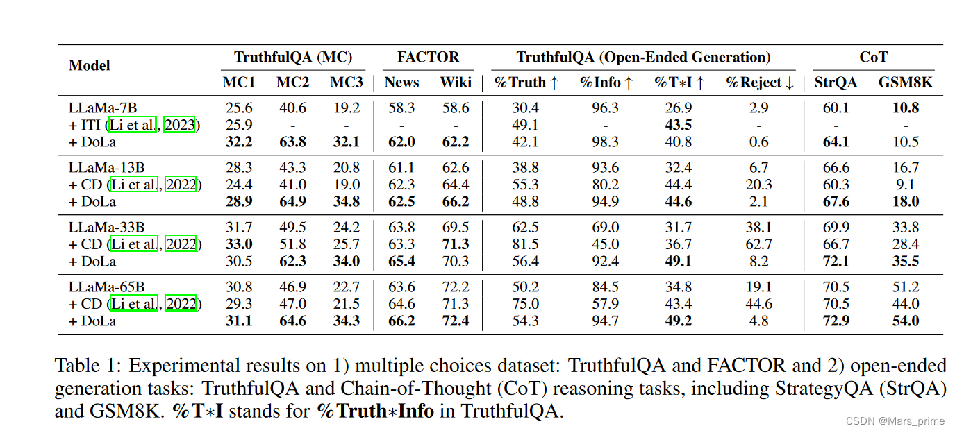 DOLA: DECODING BY CONTRASTING LAYERS IMPROVES FACTUALITY IN LARGE LANGUAGE MODELS----DOLA：通过对比层 ...