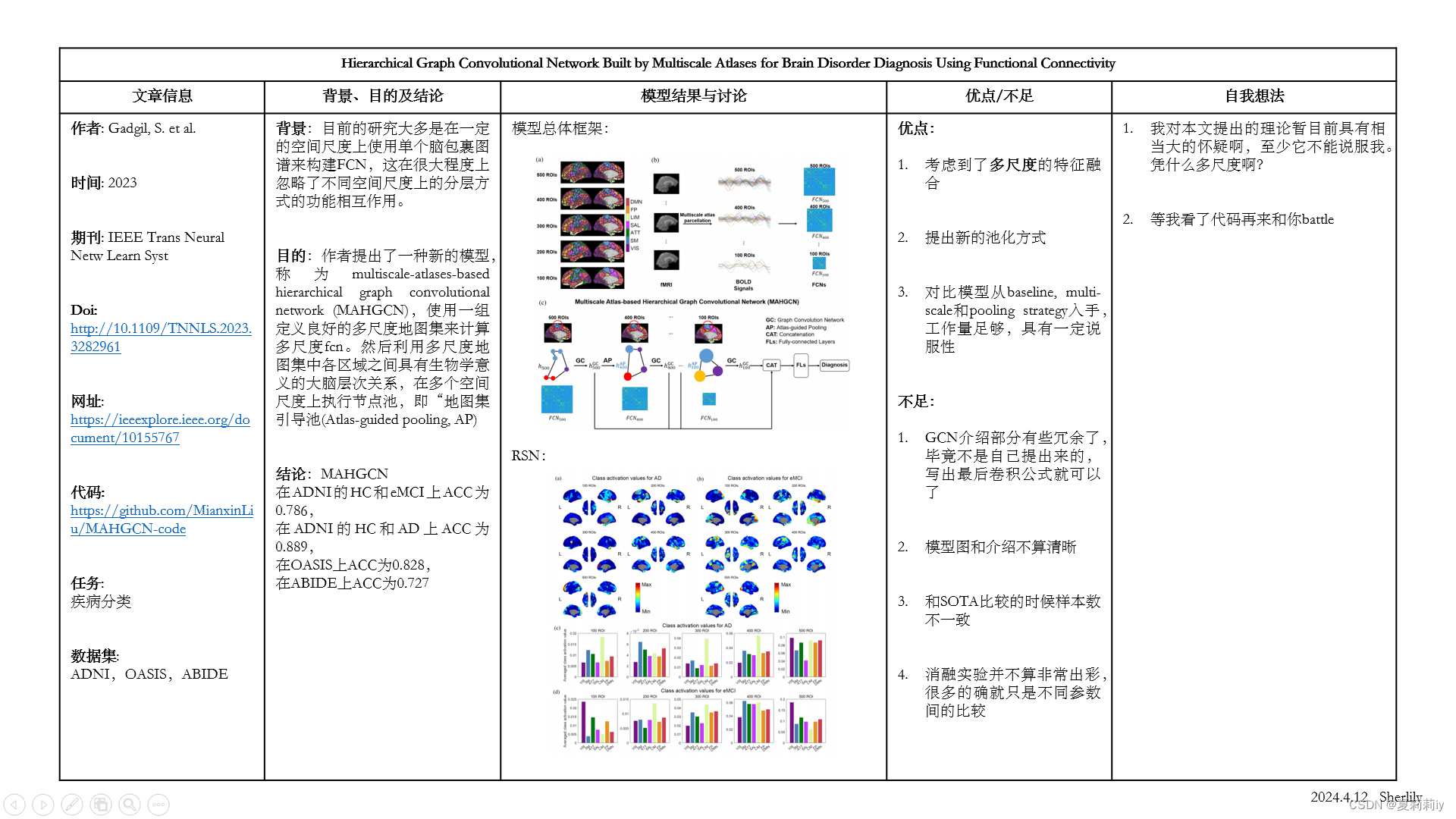[论文精读]Hierarchical Graph Convolutional Network Built by Multiscale Atlases for Brain Disorder-CSDN博客