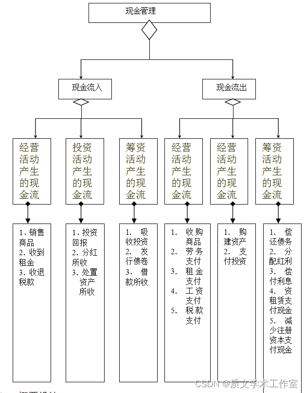 Jsp 个人理财系统设计与开发(论文源码)nueve Csdn博客