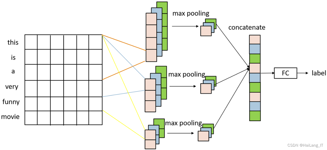 毕业设计：基于深度学习的sql注入检测系统 信息安全 Pythonsql注入毕业设计 Csdn博客