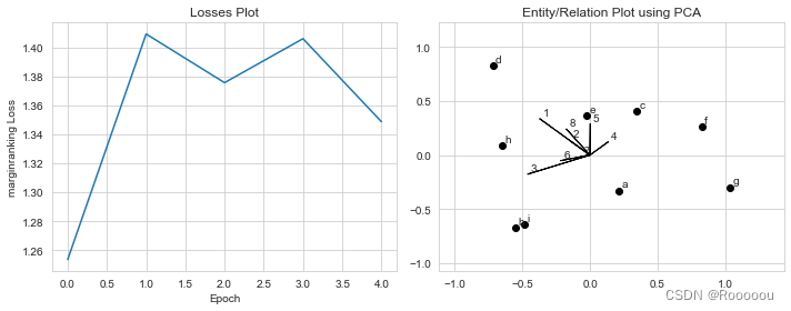 Pykeen学习（二）_pykeen库使用教程-CSDN博客