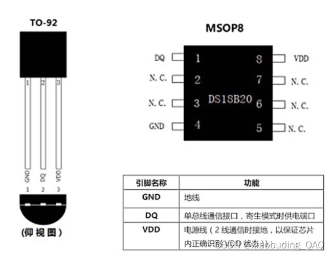 基于51单片机的DS18B20的proteus仿真（附源码）_ds18b20proteus仿真-CSDN博客