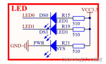 STM32F1学习笔记一：点亮LED&&按键控制_按键控制led-CSDN博客