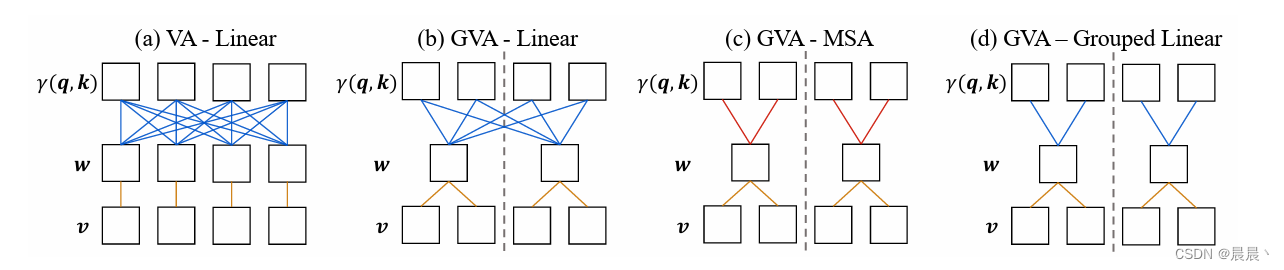 Point Transformer V2: 分组向量注意力和基于分区的池化 超详细解析-CSDN博客