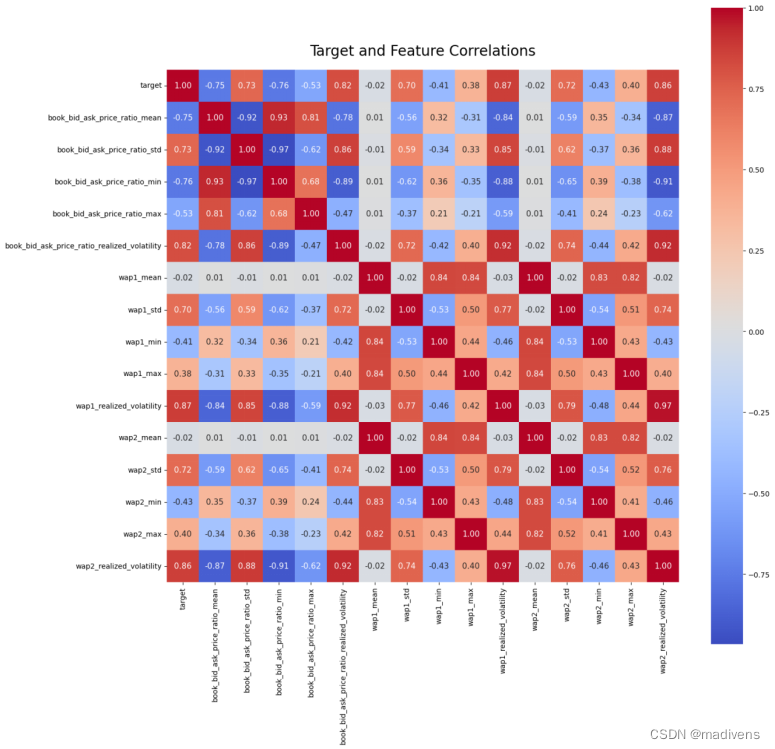 【案例分析】基于高频数据的已实现波动率模型研究_金融高频数据模型-CSDN博客