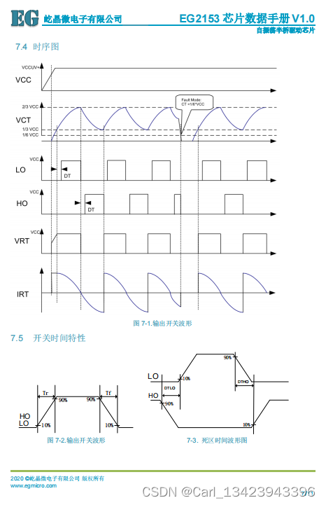 EG2153 自振荡半桥驱动芯片 封装：SOP-8-CSDN博客