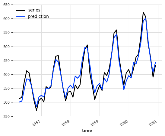 工具系列：时间序列预测工具Dart介绍_模型集成Ensemble Model_darts模型-CSDN博客
