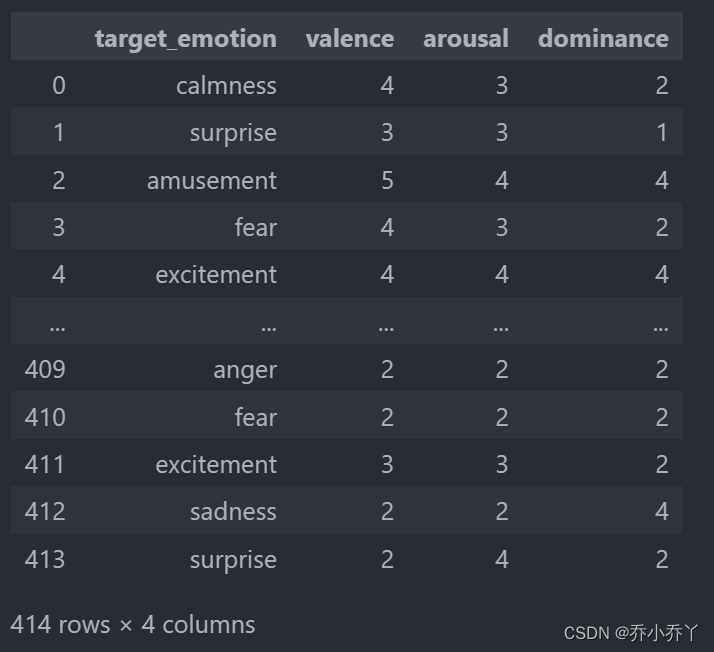 Dreamer脑电情感识别数据集数据提取_dreamer数据集-CSDN博客