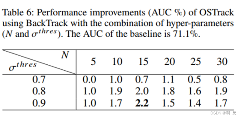 BackTrack论文阅读分享（单目标跟踪）_track 模板更新-CSDN博客