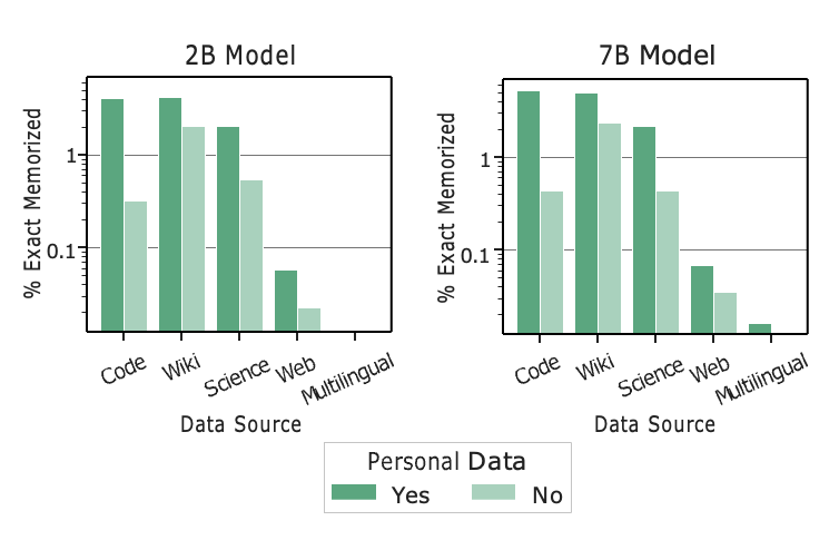 论文中文解析： Gemma: 基于 Gemini 研究和技术的开放模型 Gemma: Open Models Based on Gemini ...