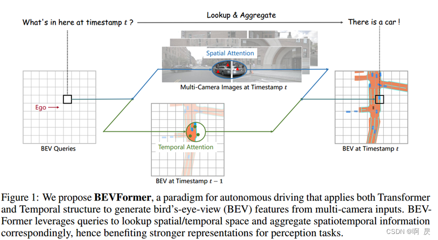 BEV感知---BevFormer详解-CSDN博客