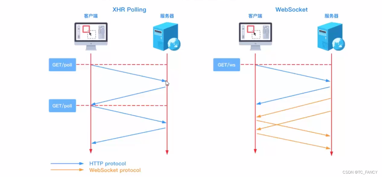 WebSocket-CSDN博客