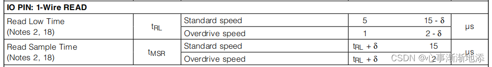 基于FPGA的DS2431 DS2408读写操作（1-wire多器件）_ds2431 单片机连线-CSDN博客