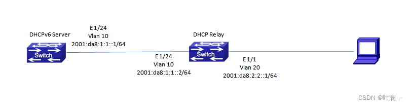 DCN 神州数码 交换机 DHCPv6 Relay典型配置_神州数码dhcpv6配置-CSDN博客