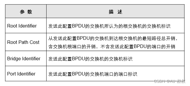 4.STP配置BPDU-CSDN博客