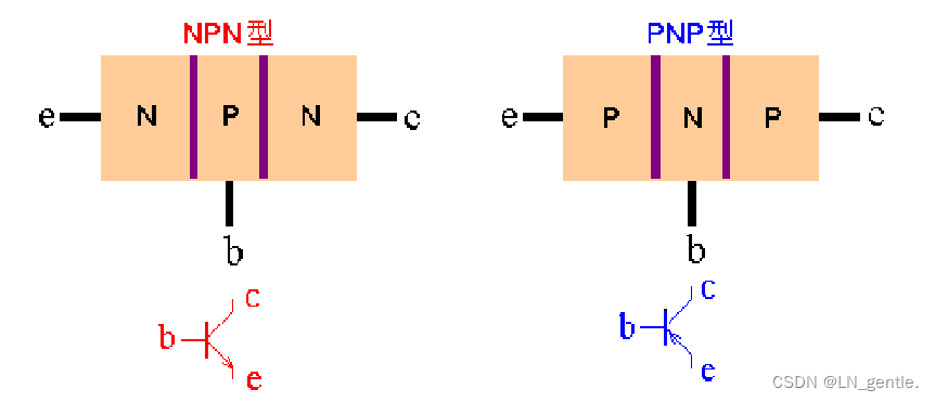 电子电路设计期末考试复习点【三】_电子设计复习资料-CSDN博客