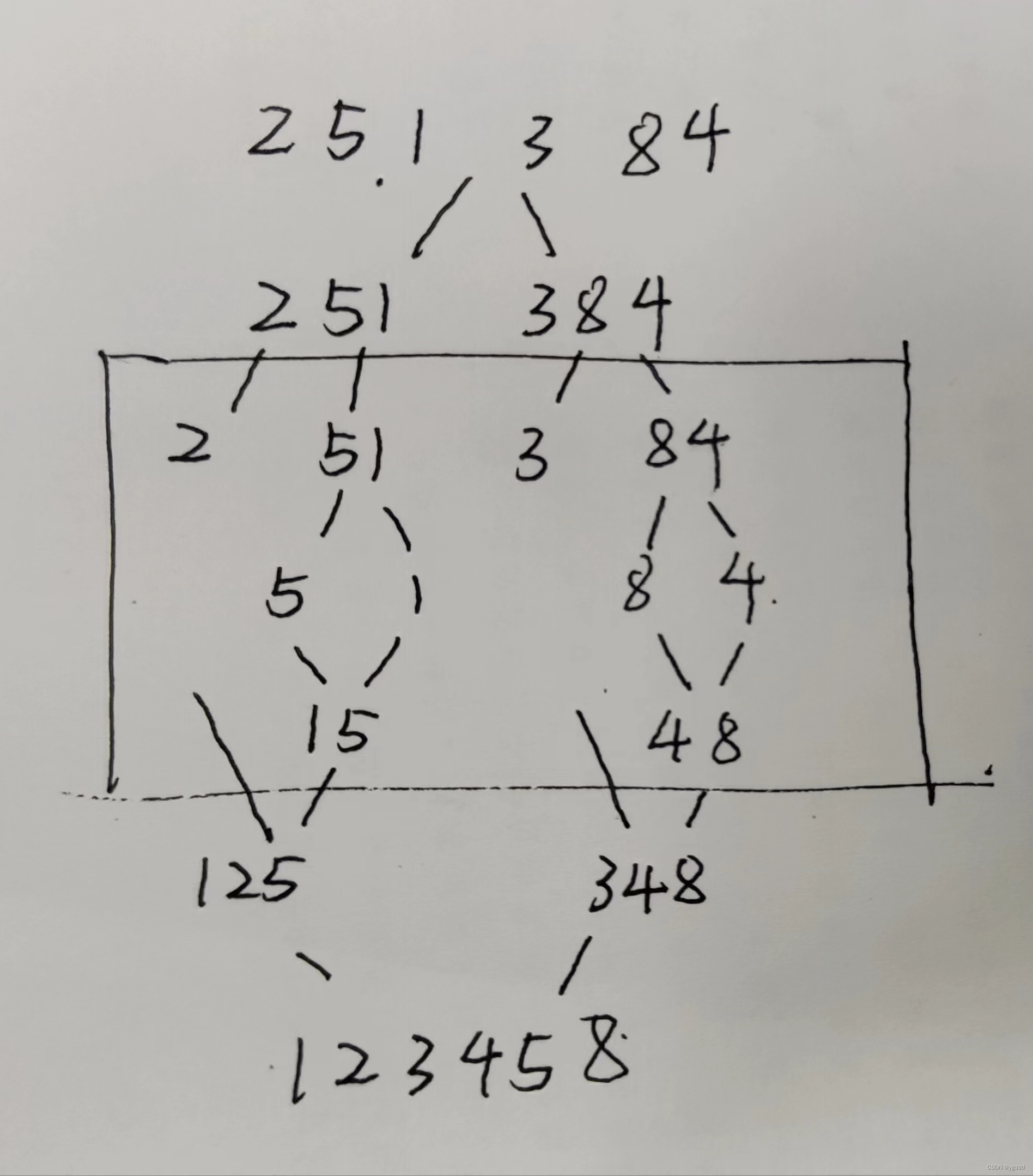 Python 由归并排序看递归 Csdn博客