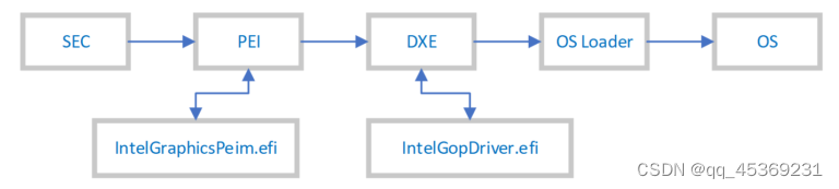 UEFI学习二：Intel GOP_intel gop工具-CSDN博客