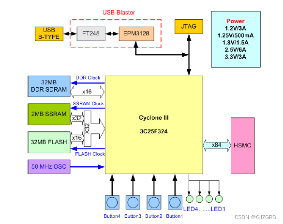 基于cyclone3系列 Ep3c25sdramssram Fpga开发板cadence Orcad设计硬件原理图pcb文件cadence Cyclone Csdn博客 3343