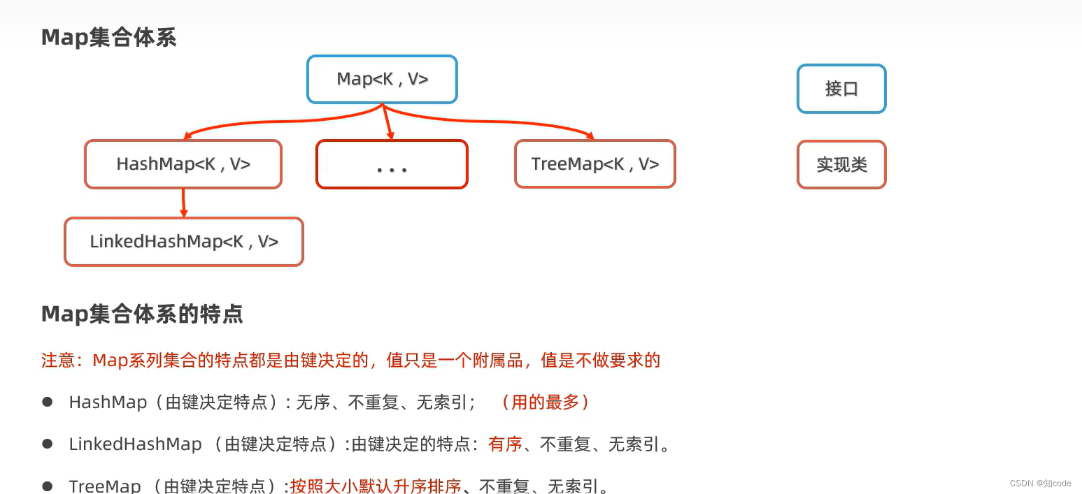 Java——零基础速成学习_java速成-CSDN博客