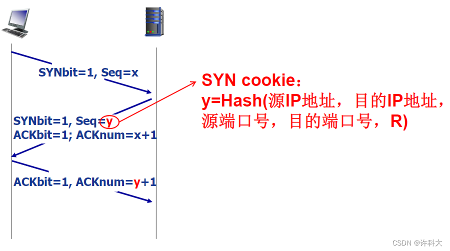 【笔记】计算机网络-网络安全基本原理-网络安全威胁-CSDN博客