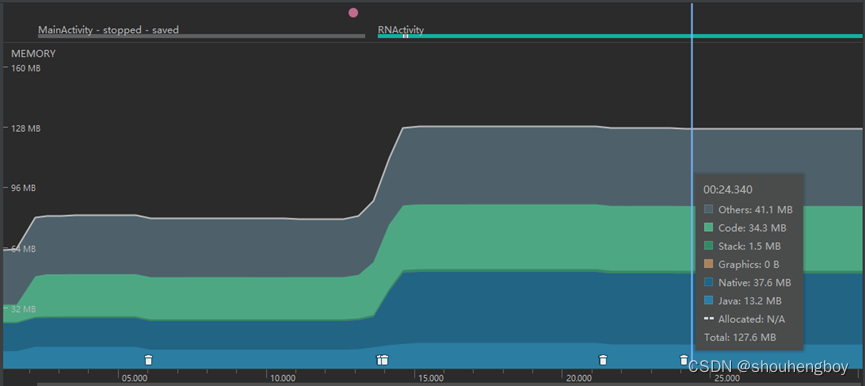 RN踩坑心得第四弹，RN版本升级与优化_rn升级-CSDN博客