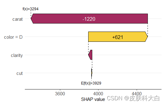 shapviz_install.packages("shapviz")-CSDN博客