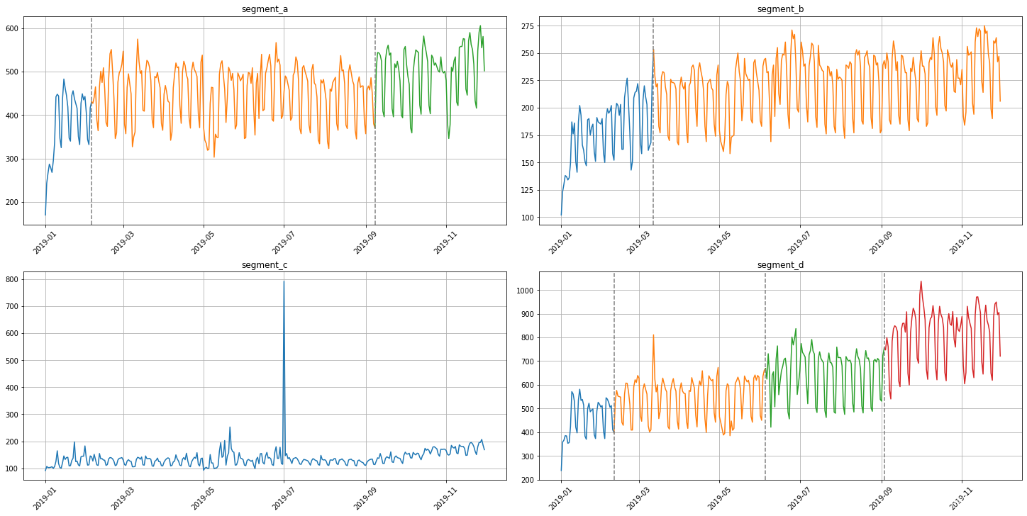 时间序列数据分析_时间序列分析csdn-CSDN博客