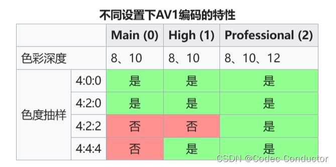 AV1视频编码标准介绍_av1解码-CSDN博客