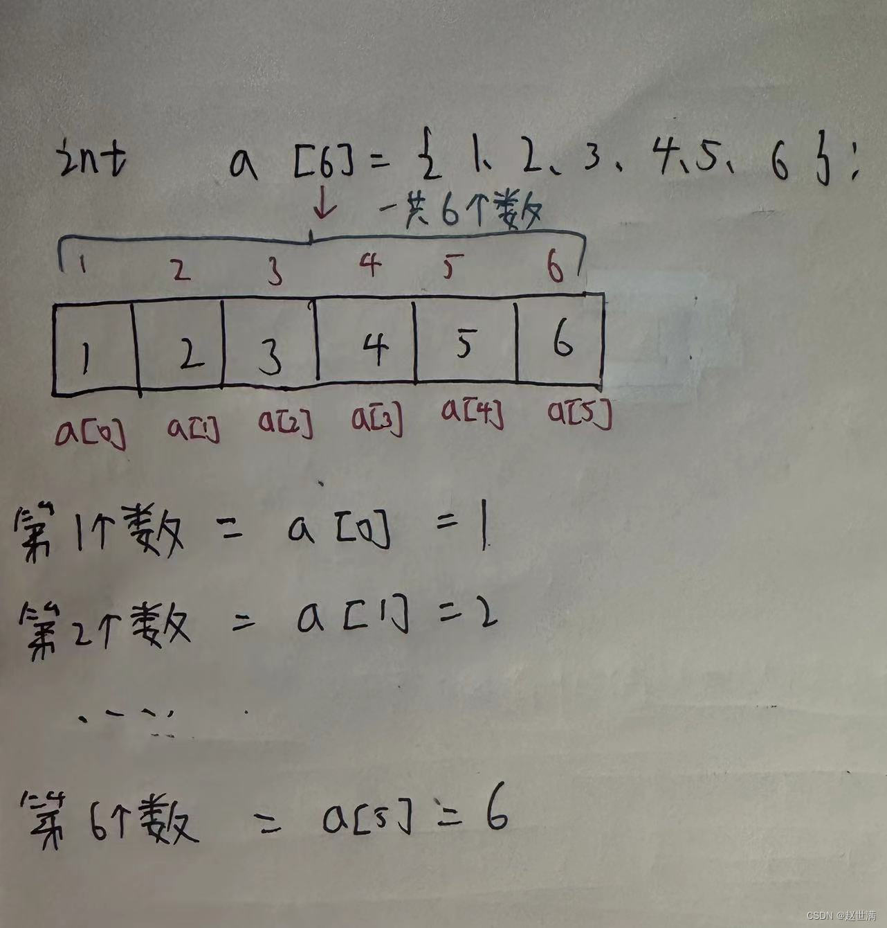 C语言一维数组之浮点型数组浮点数一维数组波峰查找 Csdn博客
