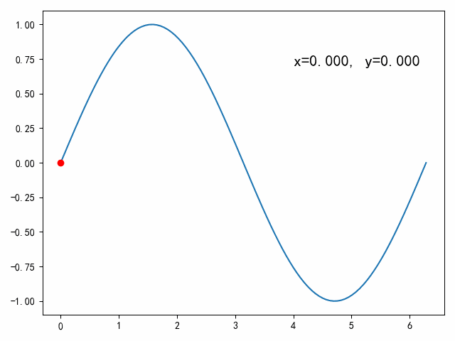 使用FuncAnimation类绘制具有动画效果的图表_funcanimation 参数-CSDN博客