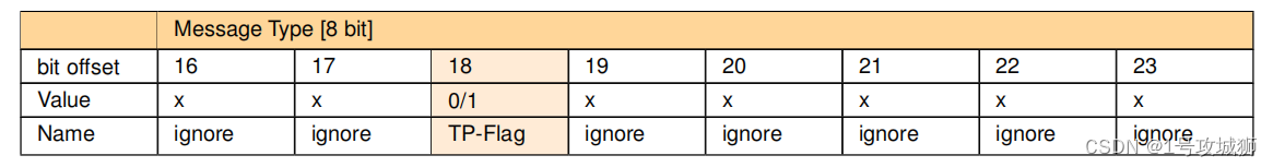 AUTOSAT-SOME/IP篇_autosar someip-CSDN博客