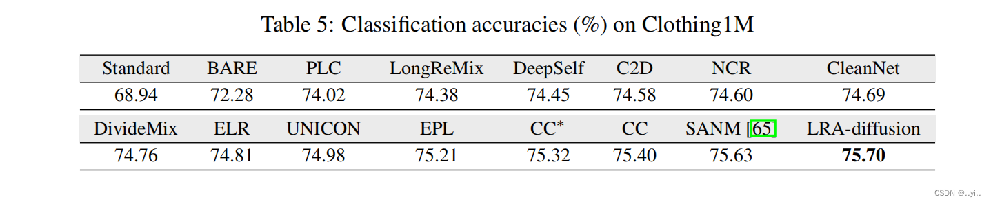 【NeurIPS 2023】Label-Retrieval-Augmented Diffusion Models for Learning from Noisy Labels-CSDN博客