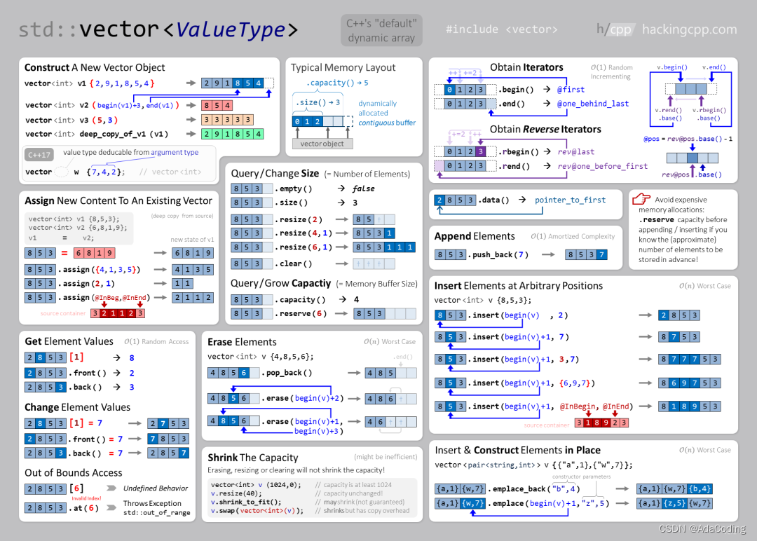 hackingcpp：当初学C++要是知道这个网站就好了！-CSDN博客