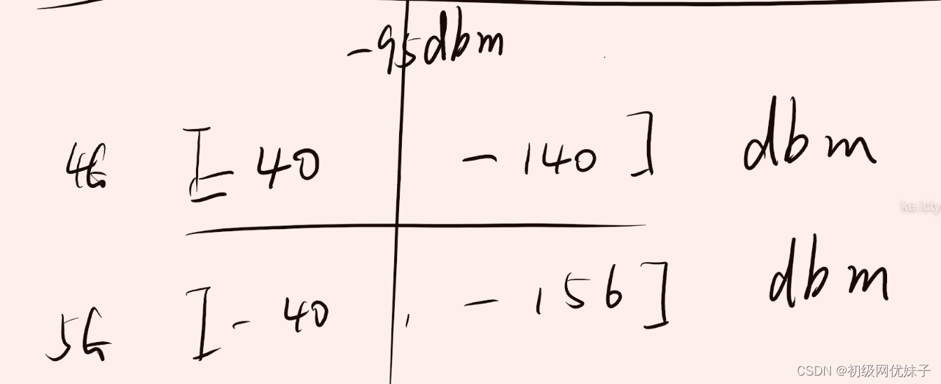 信号接收功率(强度)RSRP_rsrp和db换算-CSDN博客