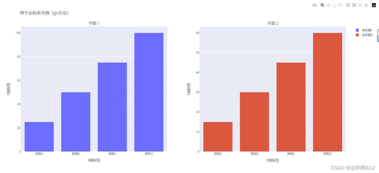 Python数据可视化：Matplotlib、Seaborn、Plotly条形图绘制_已知categories = ['a', 'b', 'c', 'd'],values = [7, 1-CSDN博客