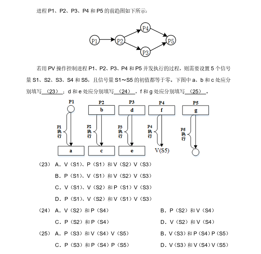 【软件设计师】进程P1、P2、P3、P4和P5的前趋图如下所示： 若用PV操作控制进程P1、P2、P3、P4和P5并发执行的过程，则需要设置5个信号 量S1、S2、S3、S4和S5，且信号量 ...