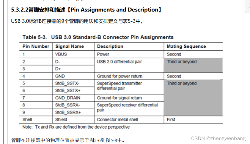 USB3.0 Type-B部分厂家图纸SSTX SSRX信号标识错误说明(U235-091N-4BLRC16-4 )_ssrx和sstx-CSDN博客