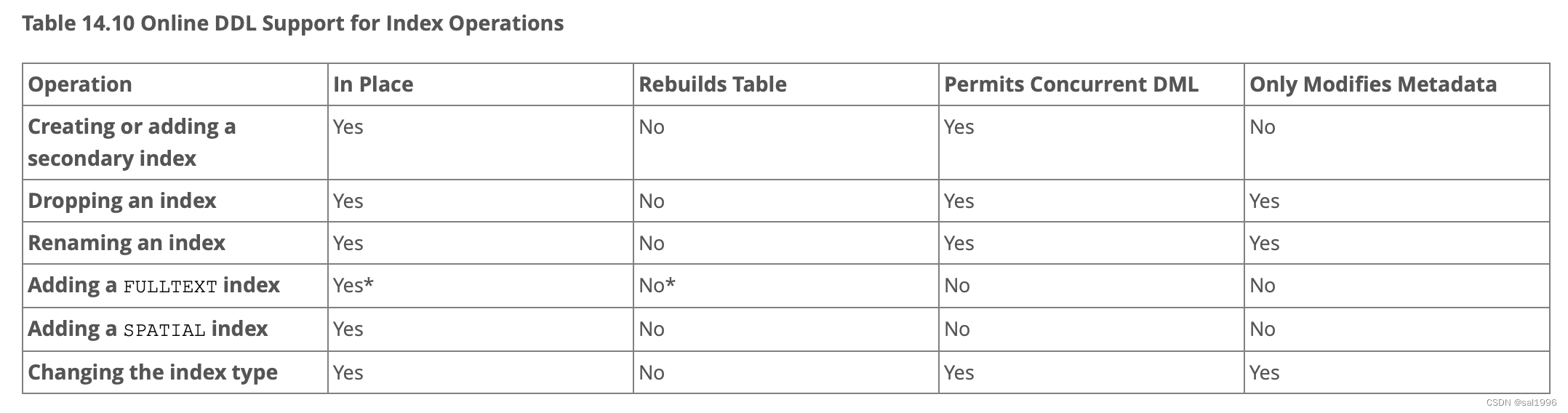 Mysql实战45讲mysql45讲 Csdn博客