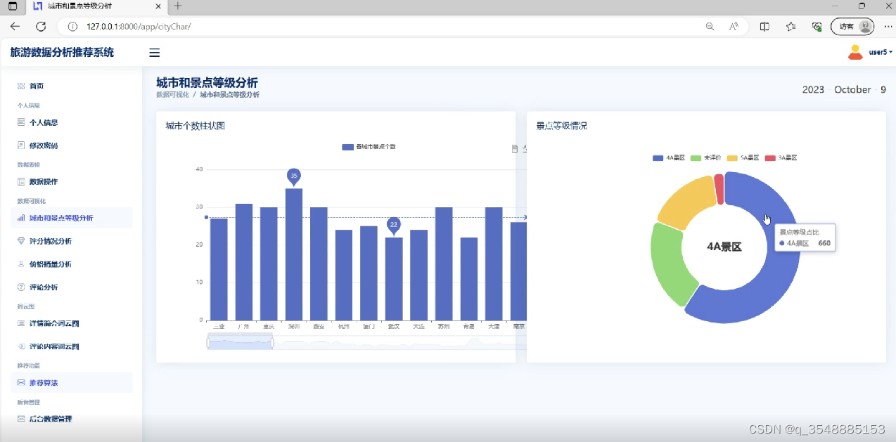 基于python旅游景点推荐系统爬虫可视化协同过滤算法django框架 大数据毕业设计(附源码文档) 旅游景点可视化设计 Csdn博客